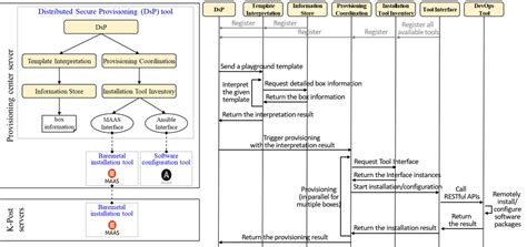An Implementation Of The Dsp Tool Left Software Structure Right Download Scientific Diagram