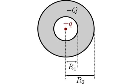 A Hollow Conducting Spherical Shell Has Radii Of 0 80 M And Quizlet