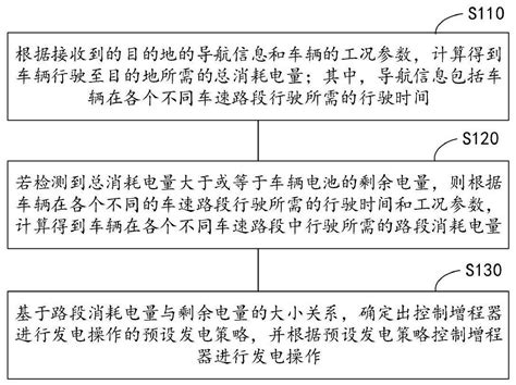 基于导航信息的增程器的控制方法装置及存储介质与流程
