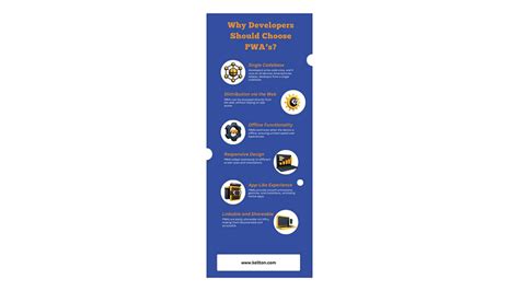 Why Developers Should Choose Pwas By Mike Kelvin On Dribbble