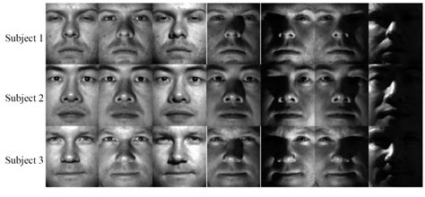 Training Images From Extended Yale B Face Database To Train Kelm