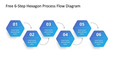 6 Stage Service Process Powerpoint Template And Keynote Slide Make