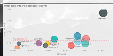 Product Churn Analysis Microsoft Fabric Community
