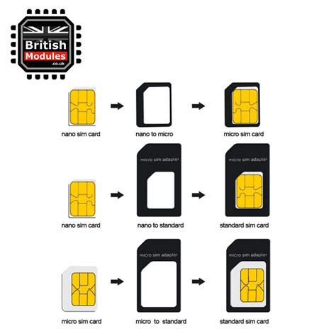 ISIM Vs ESIM Vs SIM The Constantly Shrinking Ways Carriers 57 OFF