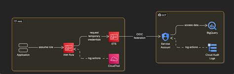 Authentik Vs Keycloak Choosing The Right Open Source Iam Tool Part 02 By Access Denied1997