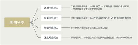 企业级网络爬虫实现及商业价值给业务线做爬虫怎么体现价值 Csdn博客