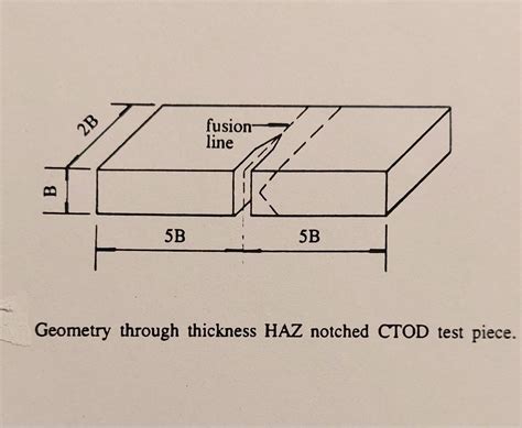 Understanding Ctod And Weld Toughness