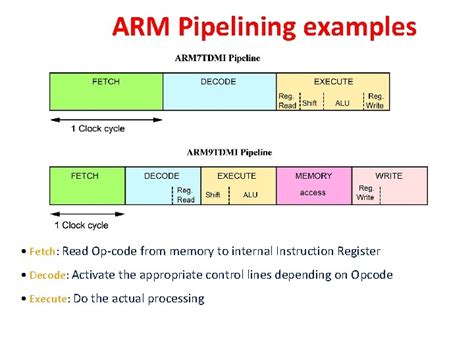 Cisc Vs Risc Risc Design Instructions Arm Design