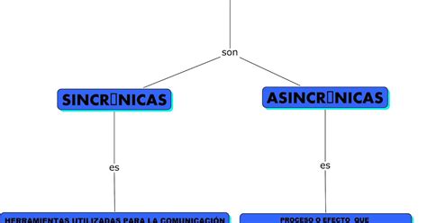 Herramientas Sincronicas Y Asincronicas De Aprendizaje Un Nuevo Camino