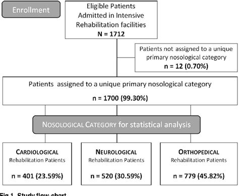 Table 1 From Psychometric Validation Of The Italian Rehabilitation Complexity Scale Extended