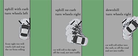 How To Park A Car Uphill And Downhill Car Sale And Rentals