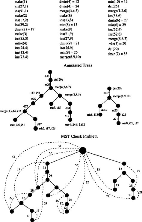 pairing heap semantic scholar