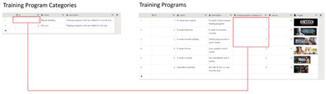 How To Design A Scalable Data Model For A Personalized Workout Tracking App Dittofi