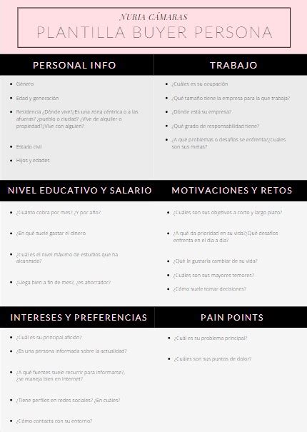 Buyer Persona Qué es Cómo Hacerlo y Ejemplos PLANTILLA