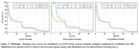 Model Is Faster On Cpu Than Gpu Pytorch Forums
