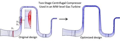 Applied Sciences Free Full Text Analysis And Improvement Of A Two Stage Centrifugal