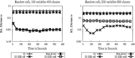 Figure 2 From A Simple Application Of Sampling Importance Resampling