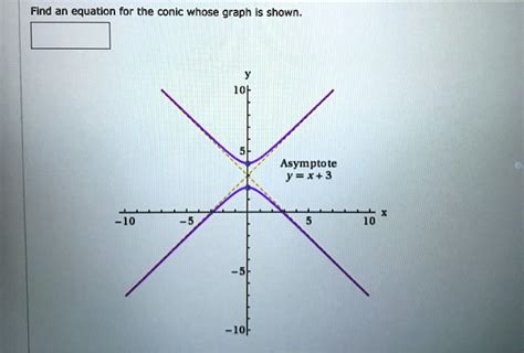 Solved Find An Equation For The Conic Whose Graph Is Shown Asymptote