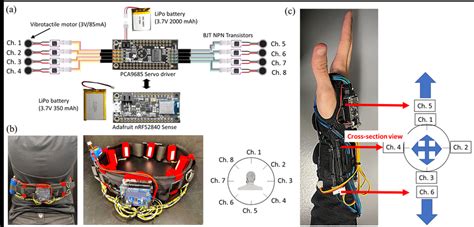Vibrotactile Feedback Module A Electronic Hardware Schematics B