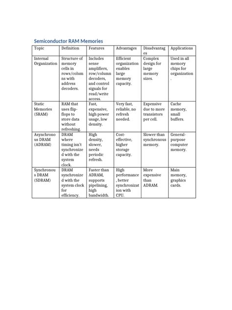 Semiconductor Ram Memories Pdf