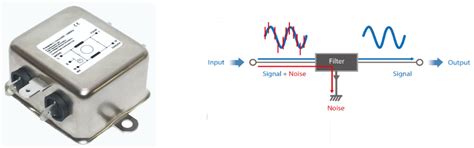 What Is An Rfi Filter Emc Directory