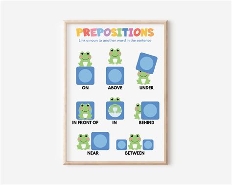 Prepositions Anchor Chart