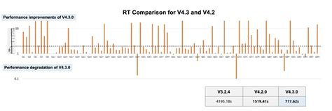 Oceanbase Database 43 Milestone Release For Real Time Ap Oceanbase
