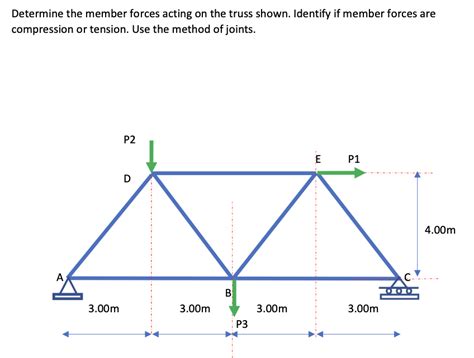 Solved Determine The Member Forces Acting On The Truss