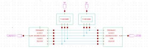 Ternary Half Adder Using Ternary Logic Primitives Download Scientific Diagram