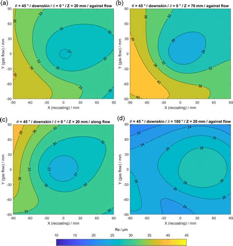 Conotur Plots Of Surface Roughness Ra Variation Predicted By Neural