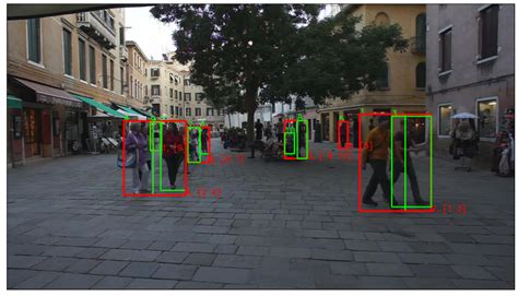 Group Detection With K Means Method K6 Download Scientific Diagram