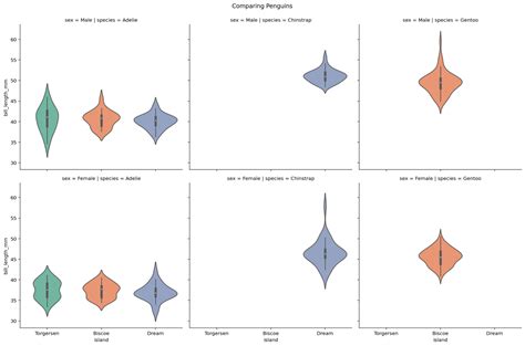 Seaborn Catplot Categorical Data Visualizations In Python • Datagy