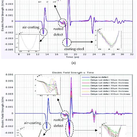 impulse functions of the experimental test signal and various