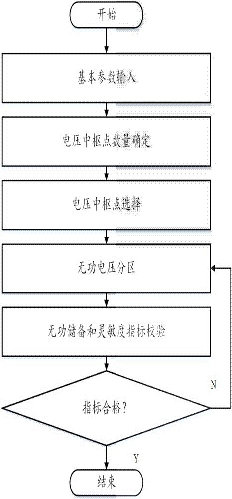 Reactive Voltage Partitioning Method Eureka Patsnap