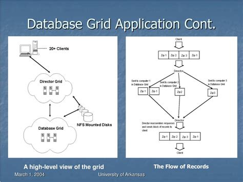 ppt mean value analysis of a database grid application powerpoint
