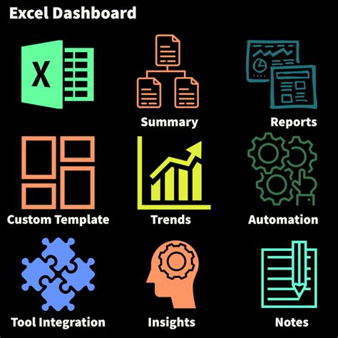 do data entry create automated dashboards in excel by baiyer fiverr