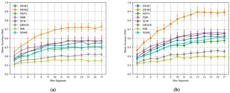 Improving Urban Forest Expansion Detection With Landtrendr And Machine