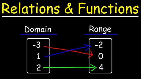 Relations And Functions Part 1 Assessment