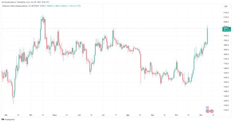 Bitcoin se dispara a USD 38 000 ante nueve días clave para los ETF