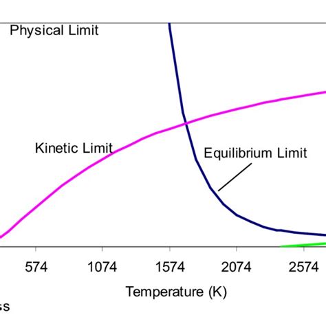Schematic Of Valid Values For Recombination Coefficient Versus