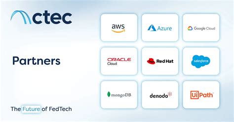 Innovation Lab Partners CTEC