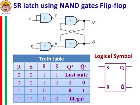 Flip Flop