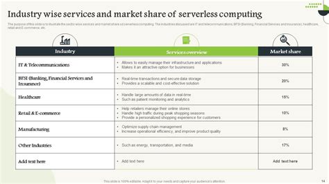 top 10 serverless computing powerpoint presentation templates in 2025