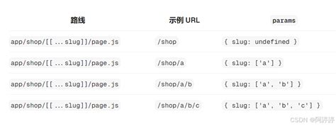 Nextjs基础(3) 动态路由nextjs动态路由 Csdn博客 Nextjs基础(3) 动态路由nextjs动态路由 Csdn博客