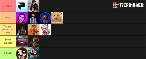 Us As Video Game Characters Tier List Community Rankings Tiermaker