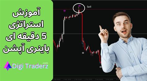 استراتزی 5 دقیقه ای باینری آپشن 🎯[اسکالپ فارکس] دانلود