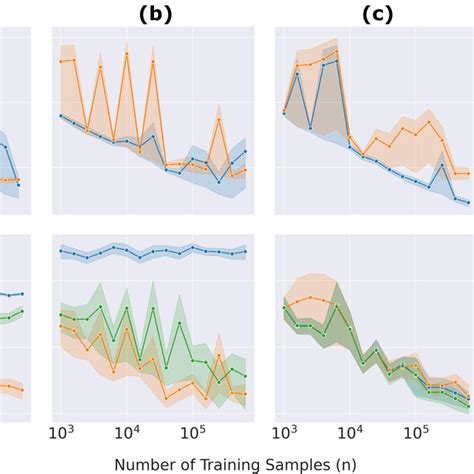 Example Diagram Of A Neural Network Node From Definition 11 Nodes On Download Scientific