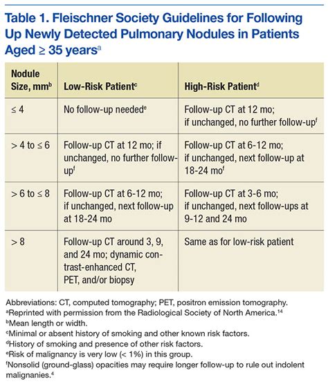 Is It All In The Eye Of The Beholder Comparing Pulmonologists And