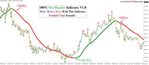 Super Circle Mt4 Indicator Mt4 Indicators