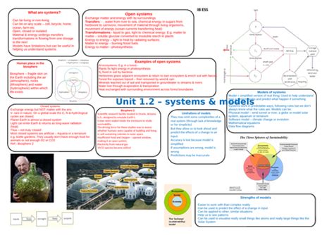 Ib Ess Knowledge Bank 2 Systems And Models Teaching Resources